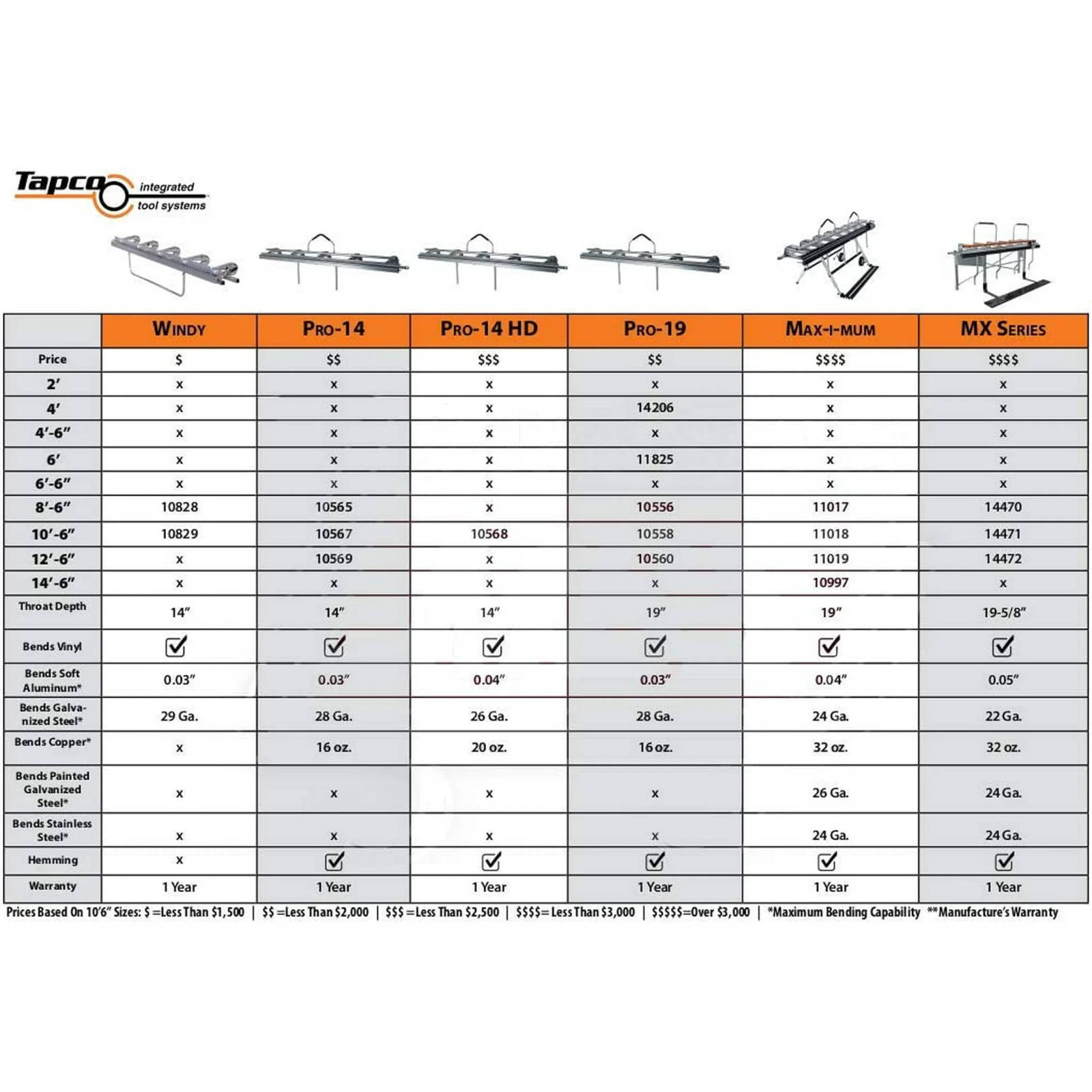 Tapco Brake | Pro 14 HD Sheet Metal Brake -10 Foot 6 Inch